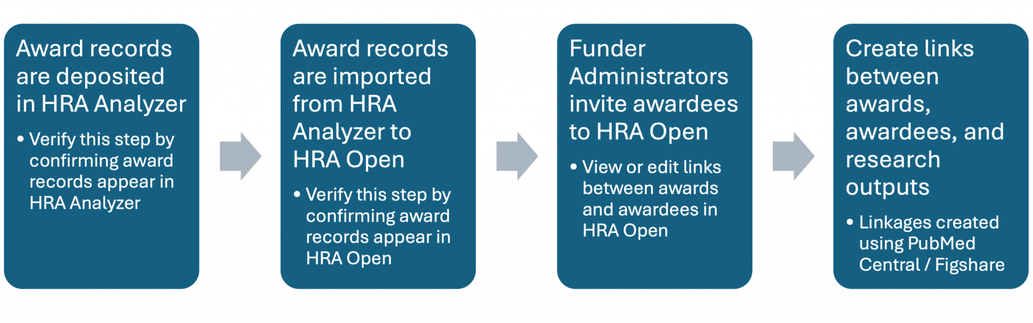 HRA Open - Health Research Alliance